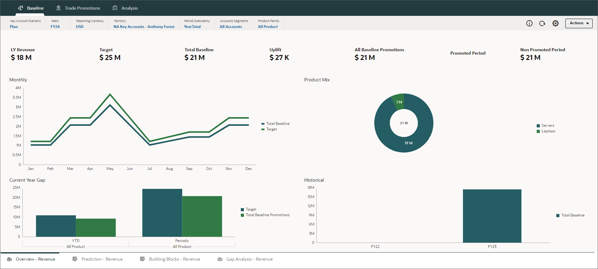Designing Navigation Flows in Sales Planning