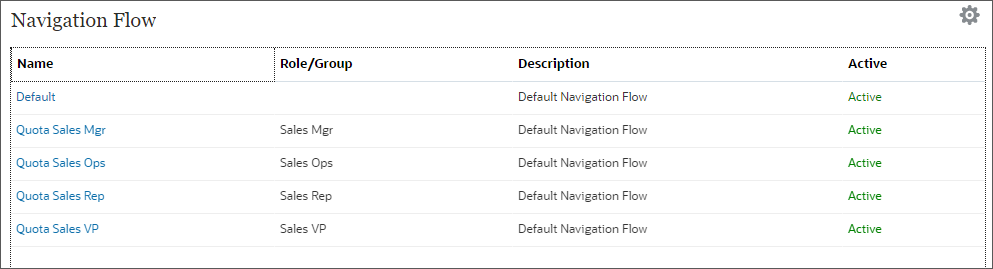 Designing Navigation Flows in Sales Planning