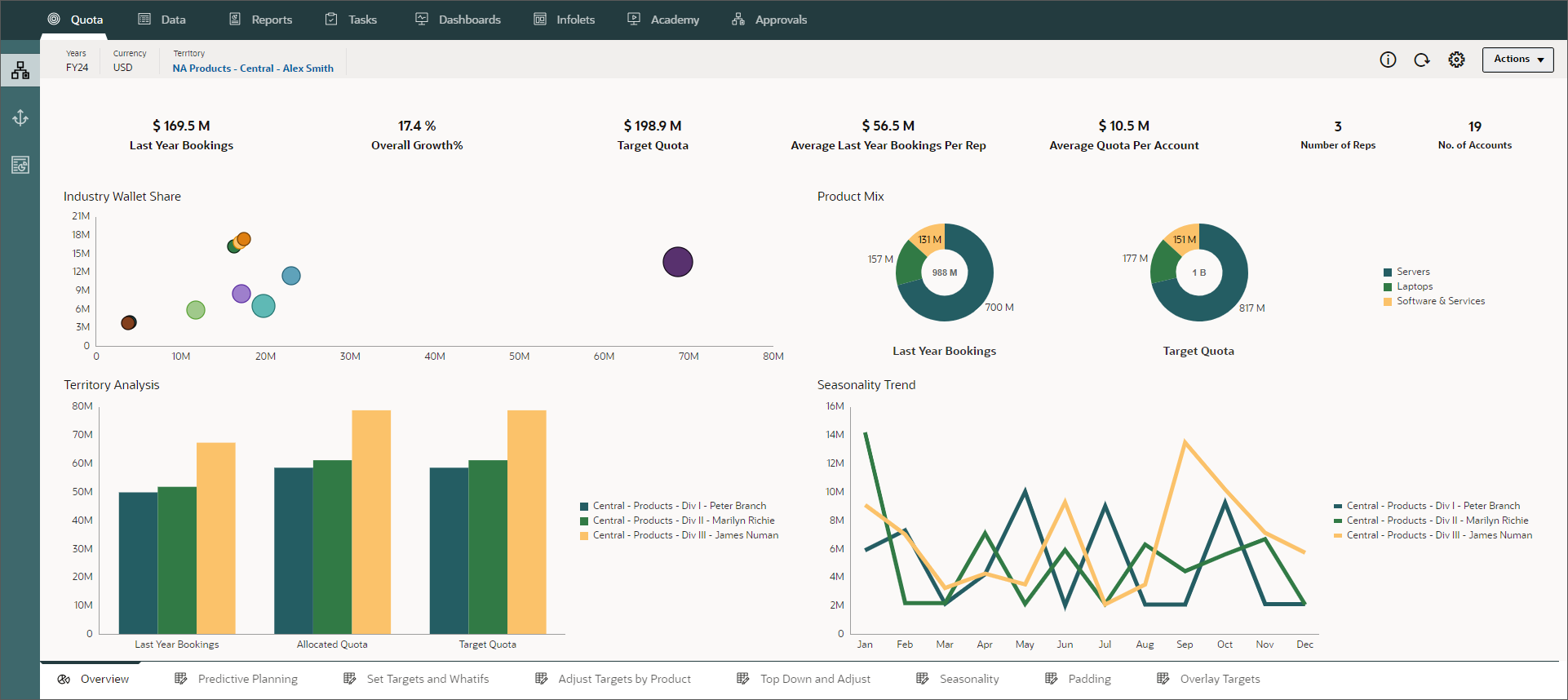 Designing Navigation Flows in Sales Planning