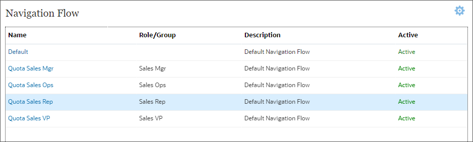 Designing Navigation Flows in Sales Planning