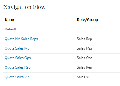 Designing Navigation Flows in Sales Planning