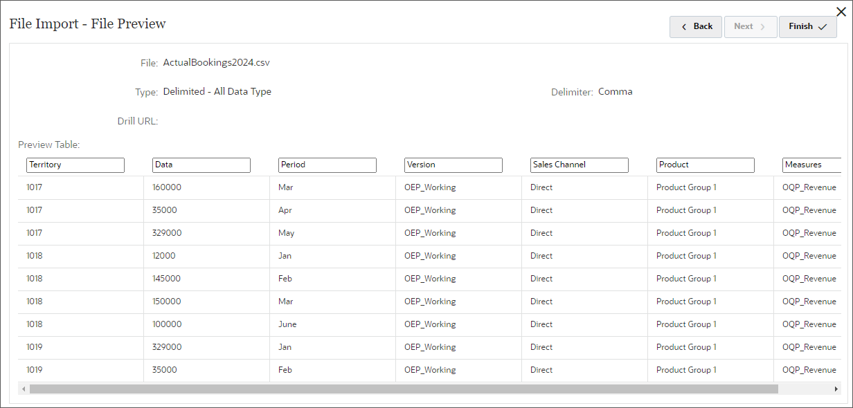 Loading Data into Sales Planning using Data Integration