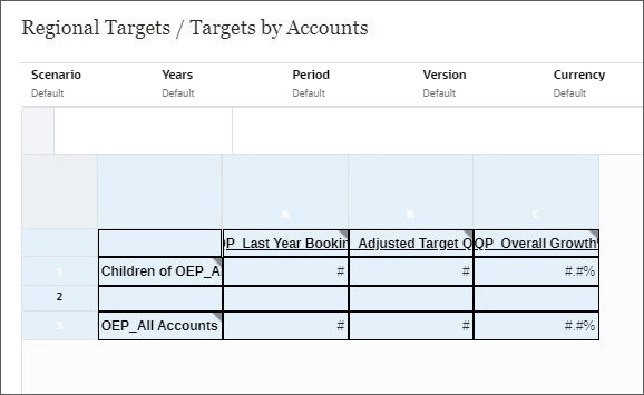 Reporting in Sales Planning