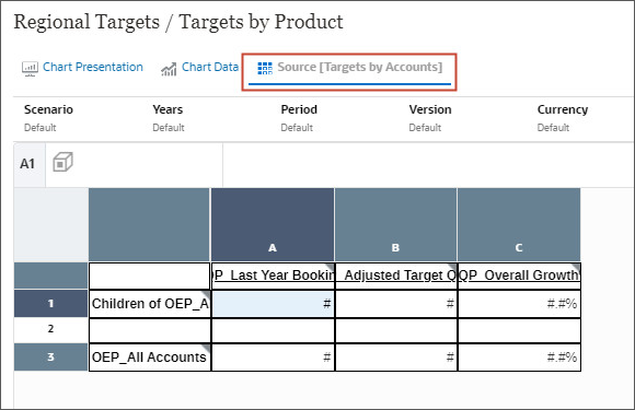 Reporting in Sales Planning