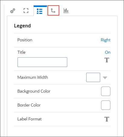 Reporting in Sales Planning