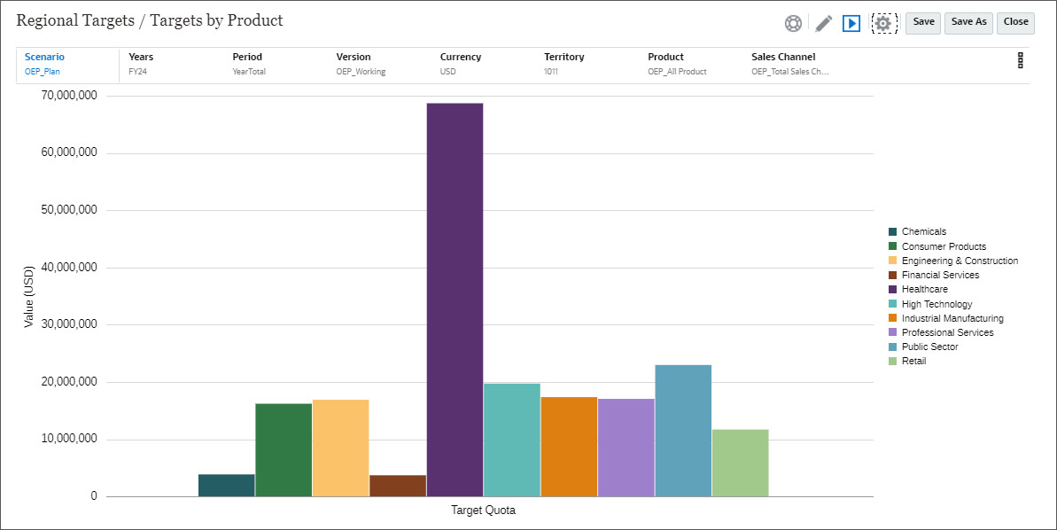 Reporting in Sales Planning