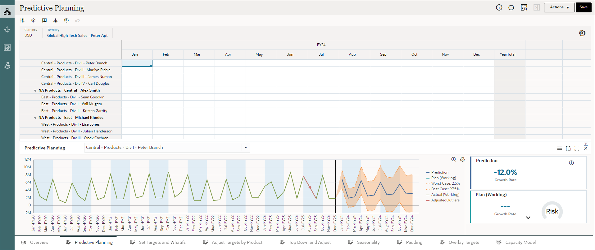 Setting and Analyzing Data-Driven Quotas in Sales Planning