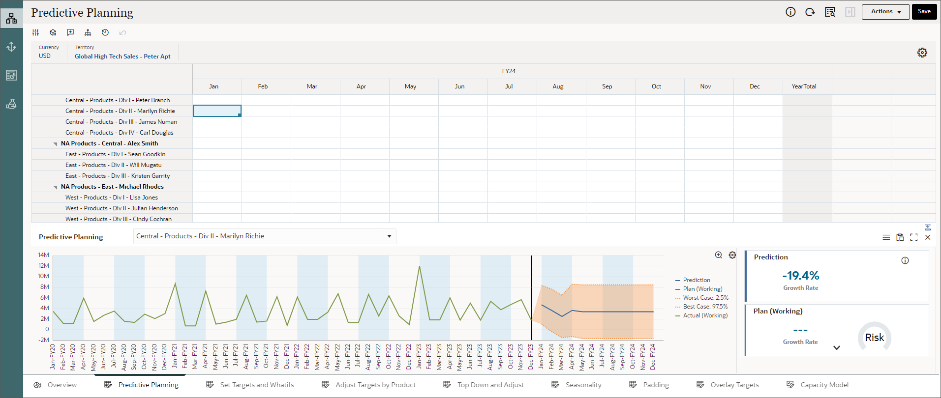 Setting and Analyzing Data-Driven Quotas in Sales Planning