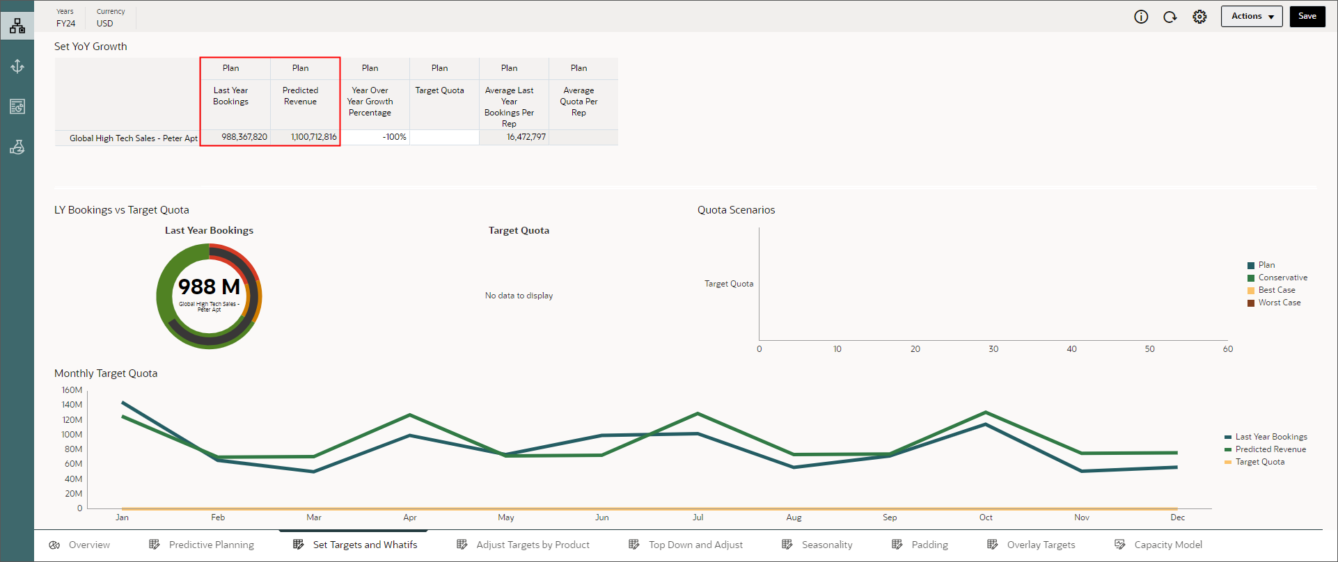 Setting and Analyzing Data-Driven Quotas in Sales Planning
