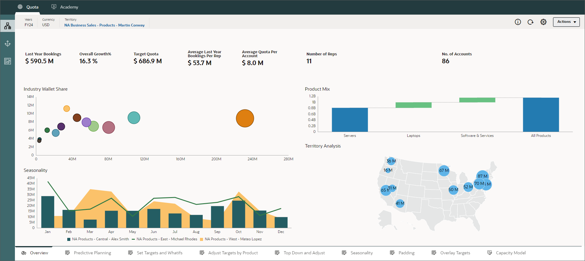 Setting and Analyzing Data-Driven Quotas in Sales Planning