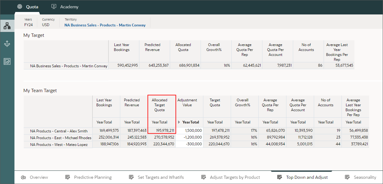 Setting and Analyzing Data-Driven Quotas in Sales Planning