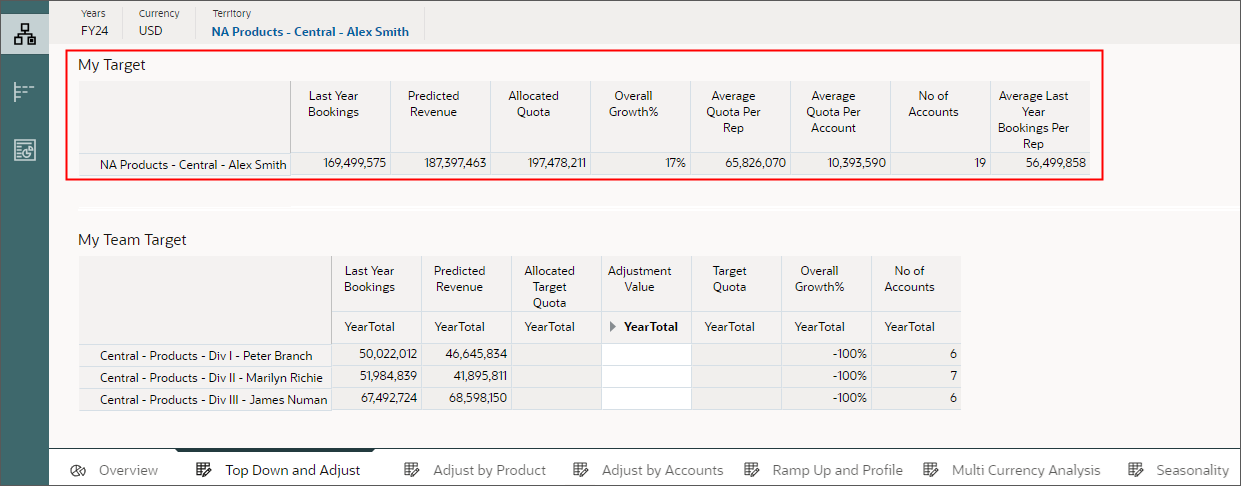 Setting and Analyzing Data-Driven Quotas in Sales Planning