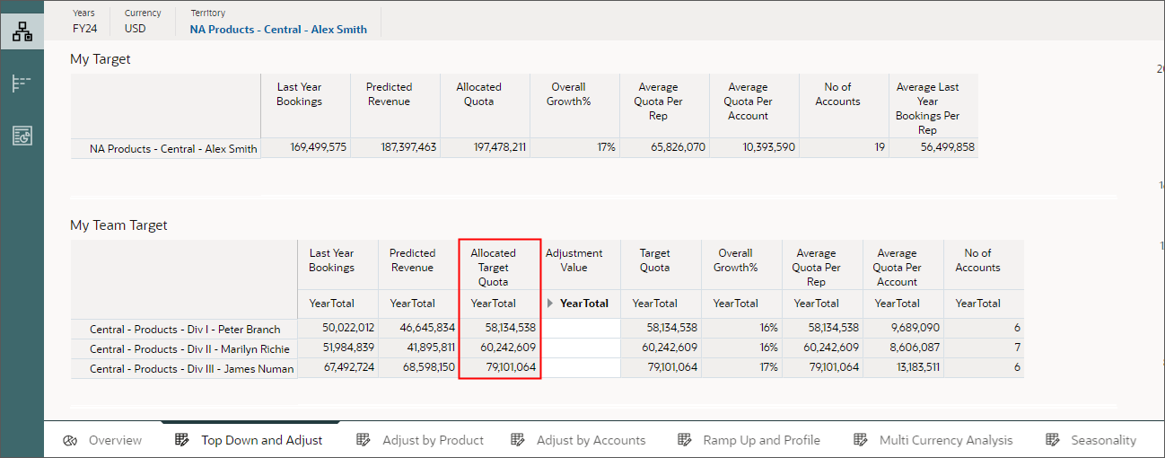 Setting and Analyzing Data-Driven Quotas in Sales Planning