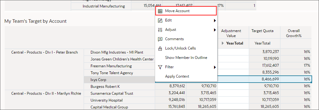 Setting and Analyzing Data-Driven Quotas in Sales Planning