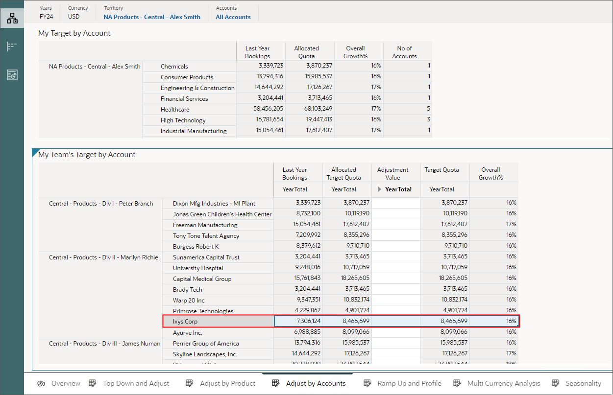 Setting and Analyzing Data-Driven Quotas in Sales Planning