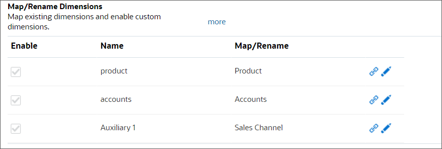 Setting and Analyzing Data-Driven Quotas in Sales Planning