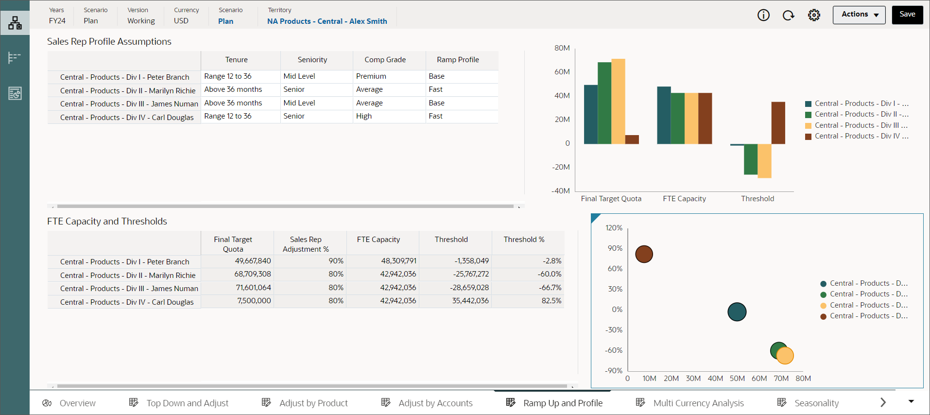 Setting and Analyzing Data-Driven Quotas in Sales Planning