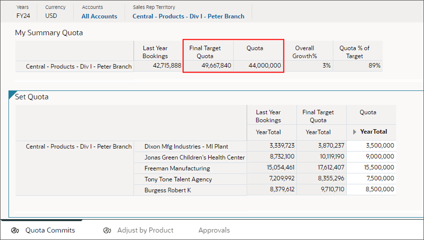 Setting and Analyzing Data-Driven Quotas in Sales Planning