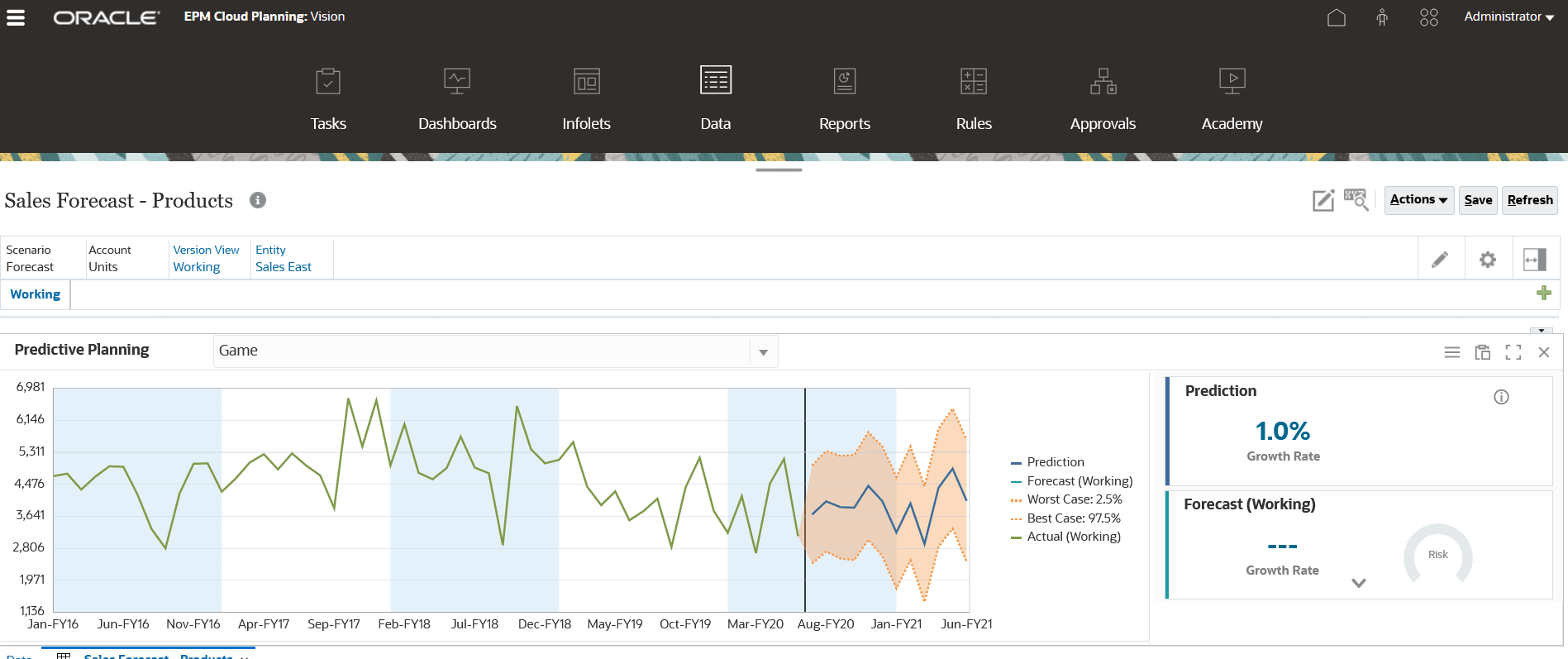 Planning and Forecasting Using Predictive Planning