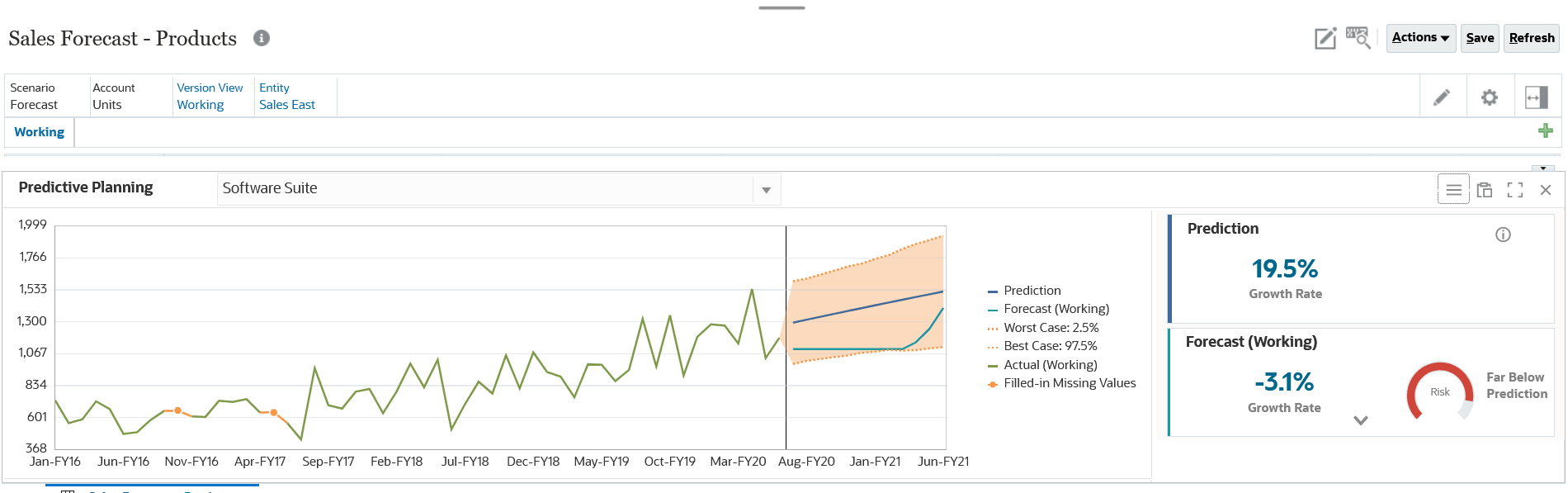 Planning and Forecasting Using Predictive Planning
