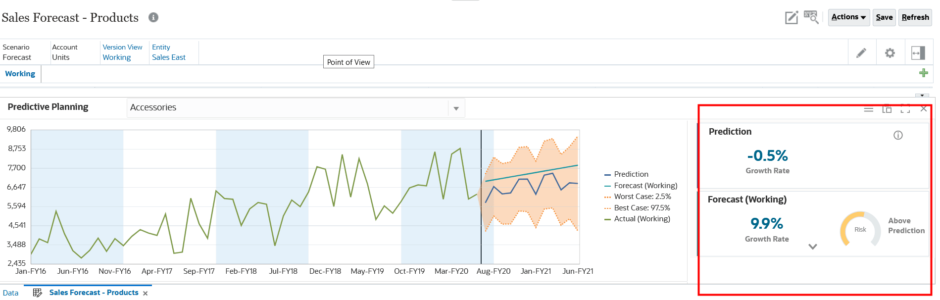 Planning and Forecasting Using Predictive Planning