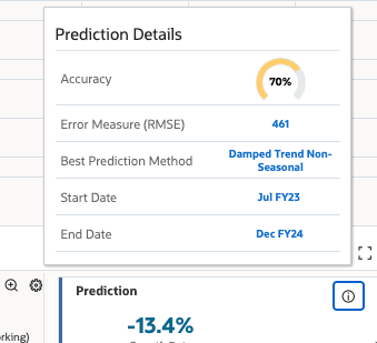 Planning and Forecasting Using Predictive Planning