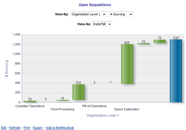 Recruiting - Open Reqs by Dim
