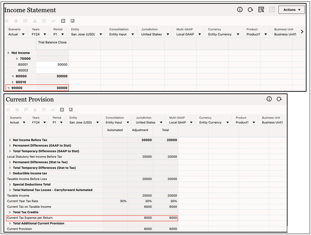 Working with Custom Dimensions – Example Usecase