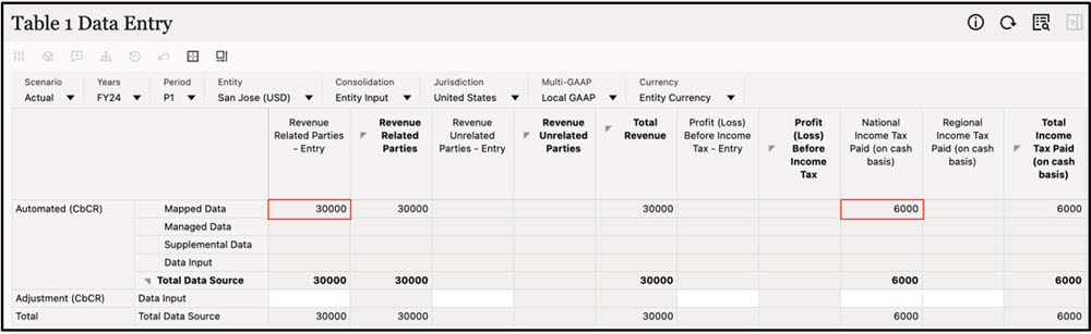 Working with Custom Dimensions – Example Usecase
