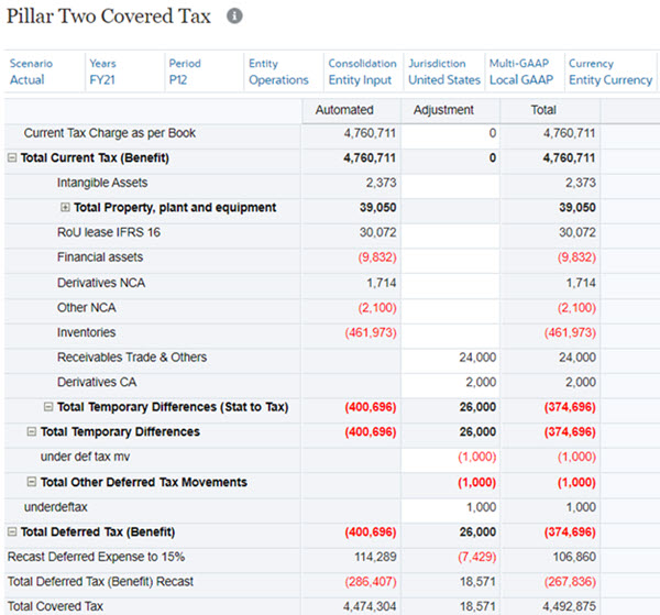 Working With Pillar Two Covered Tax Working With Pillar Two Covered Tax