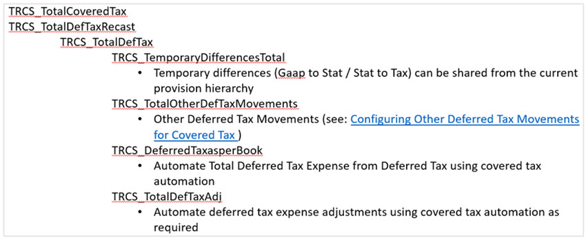 Configuring GloBE Income, Covered Tax, and Substance based Adjustment ...