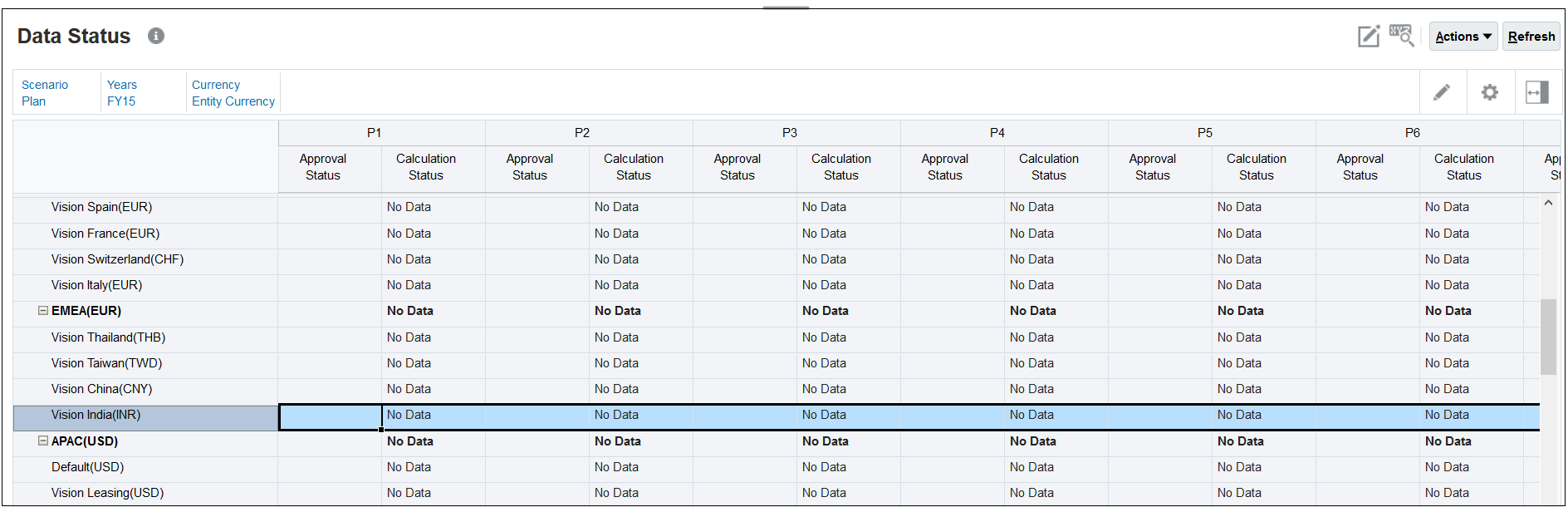 View the Entity for India on the Data Status Page