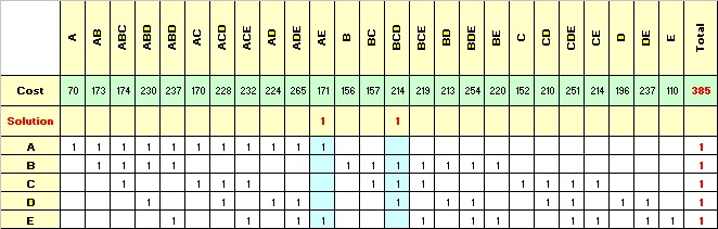 Bulk Plan Multi-stop Shipment Complete Enumeration Algorithm