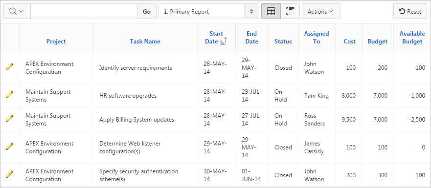 About Interactive Reports
