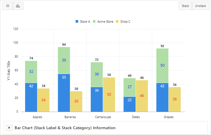 Sample Charts