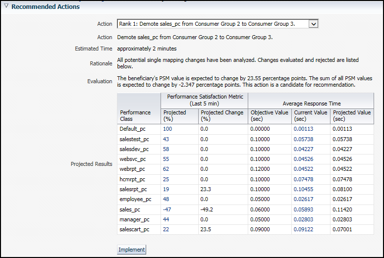 Using The Oracle Database Qos Management Dashboard
