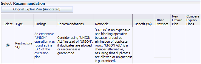 Tuning SQL Statements