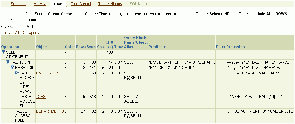 Identifying High-Load SQL Statements