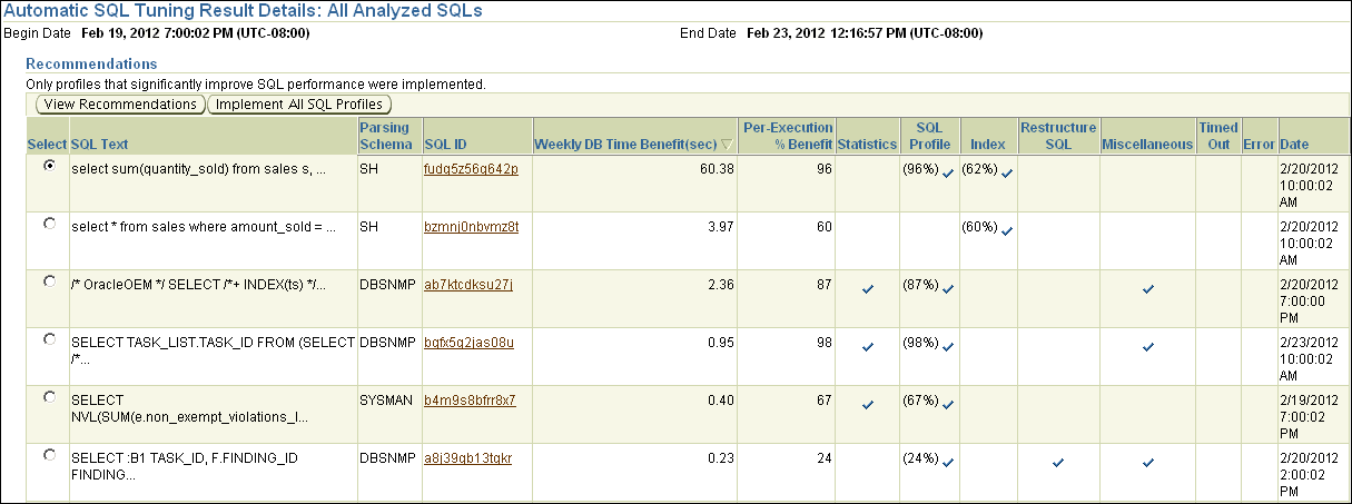 Tuning Sql Statements