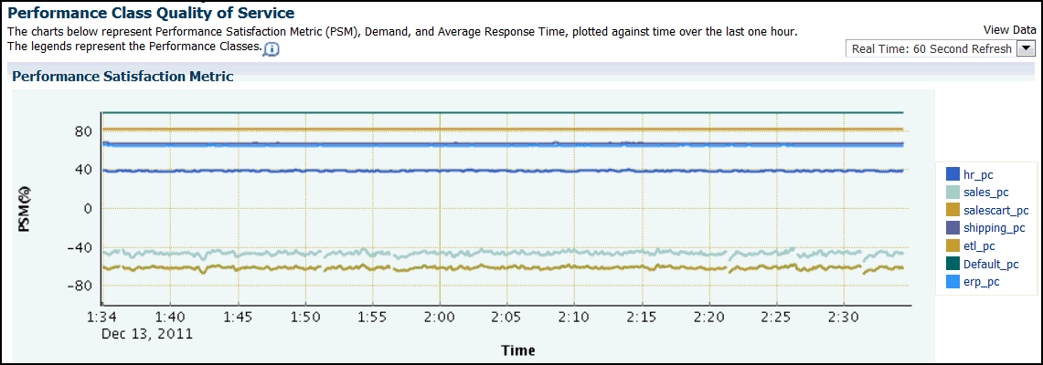 Reviewing Performance Metrics