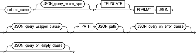 JSON TABLE