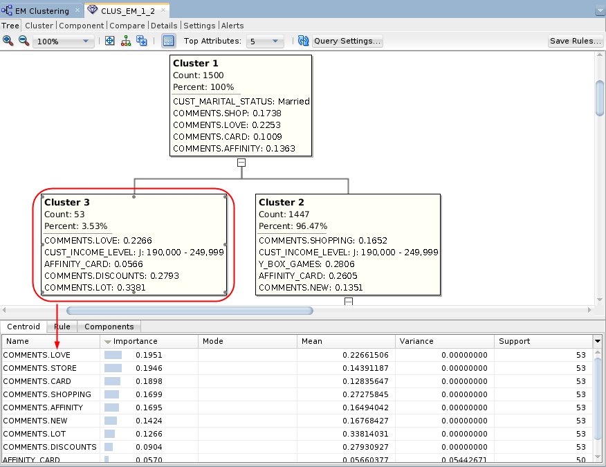 Build An Expectation Maximization Model