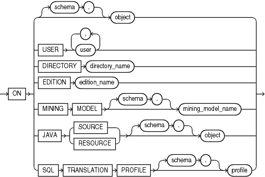 Sql Want To Grant Select To A Specific User On All Tables Stack Overflow