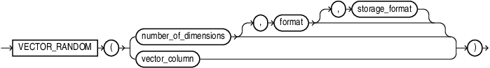 VECTOR_RANDOM and VECTOR_RANDOM_PER_ROW
