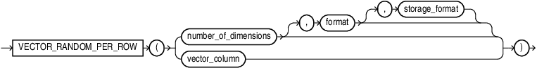 VECTOR_RANDOM and VECTOR_RANDOM_PER_ROW