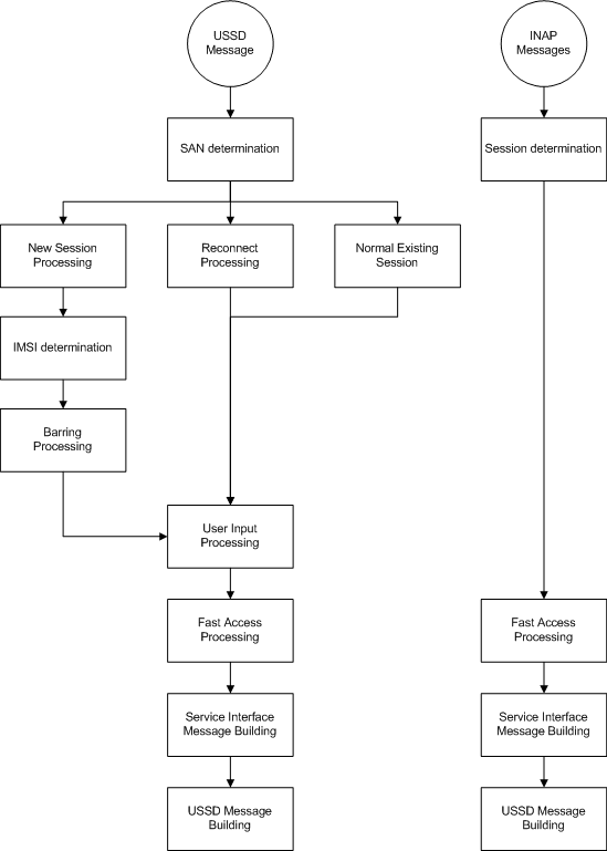 System Overview