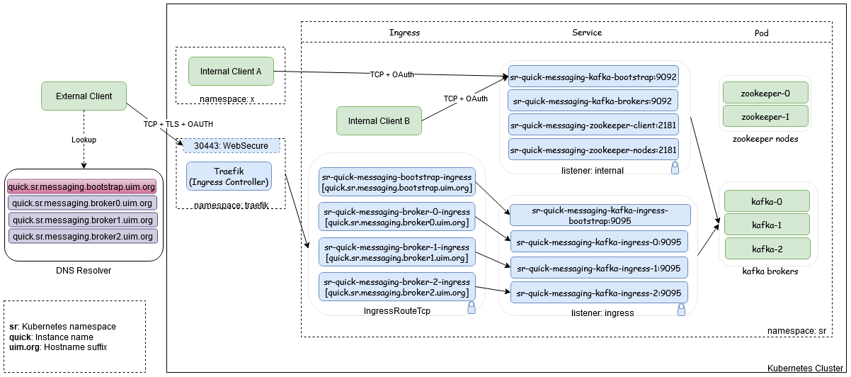 Deploying Unified Operations Message Bus 0701