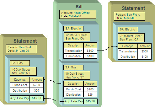 The Big Picture of Complex Statements