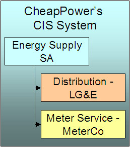 Service Providers Are Linked To Service Agreements