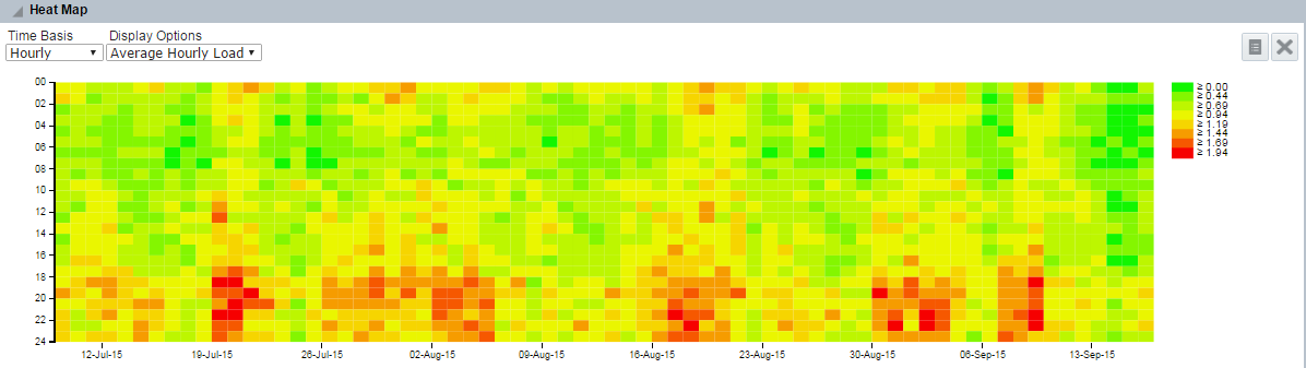 Heat Map Panel